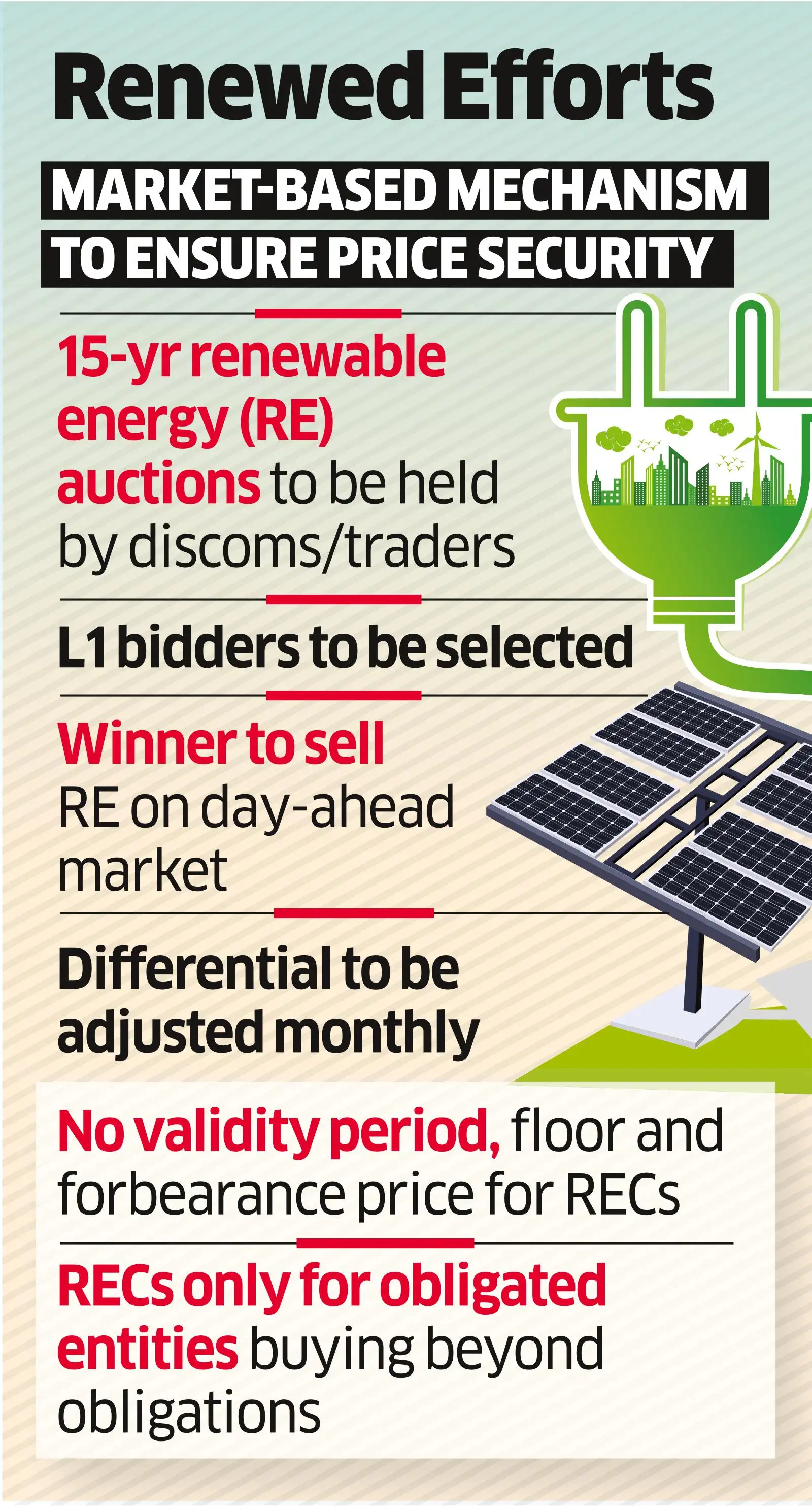 Market-based model in the works for renewable energy - The Economic Times