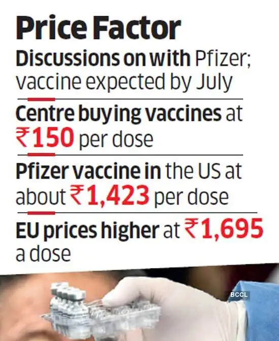 pfizer vaccine price: India to buy Pfizer, Moderna vaccines only at ...