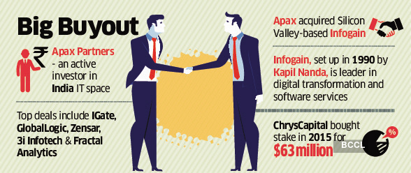apax infogain deal: Private equity fund Apax to acquire US digital ...