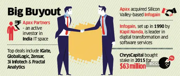 apax infogain deal: Private equity fund Apax to acquire US digital ...
