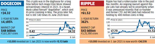 crypto investment: Cryptocurrency investing is risky but can reward ...