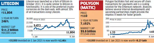 crypto investment: Cryptocurrency investing is risky but can reward ...