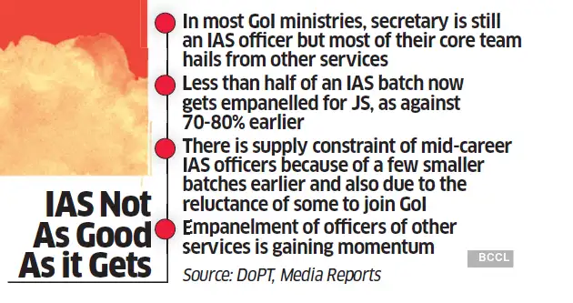 The 'Steel Frame': Why the top political establishment doesn’t seem to ...