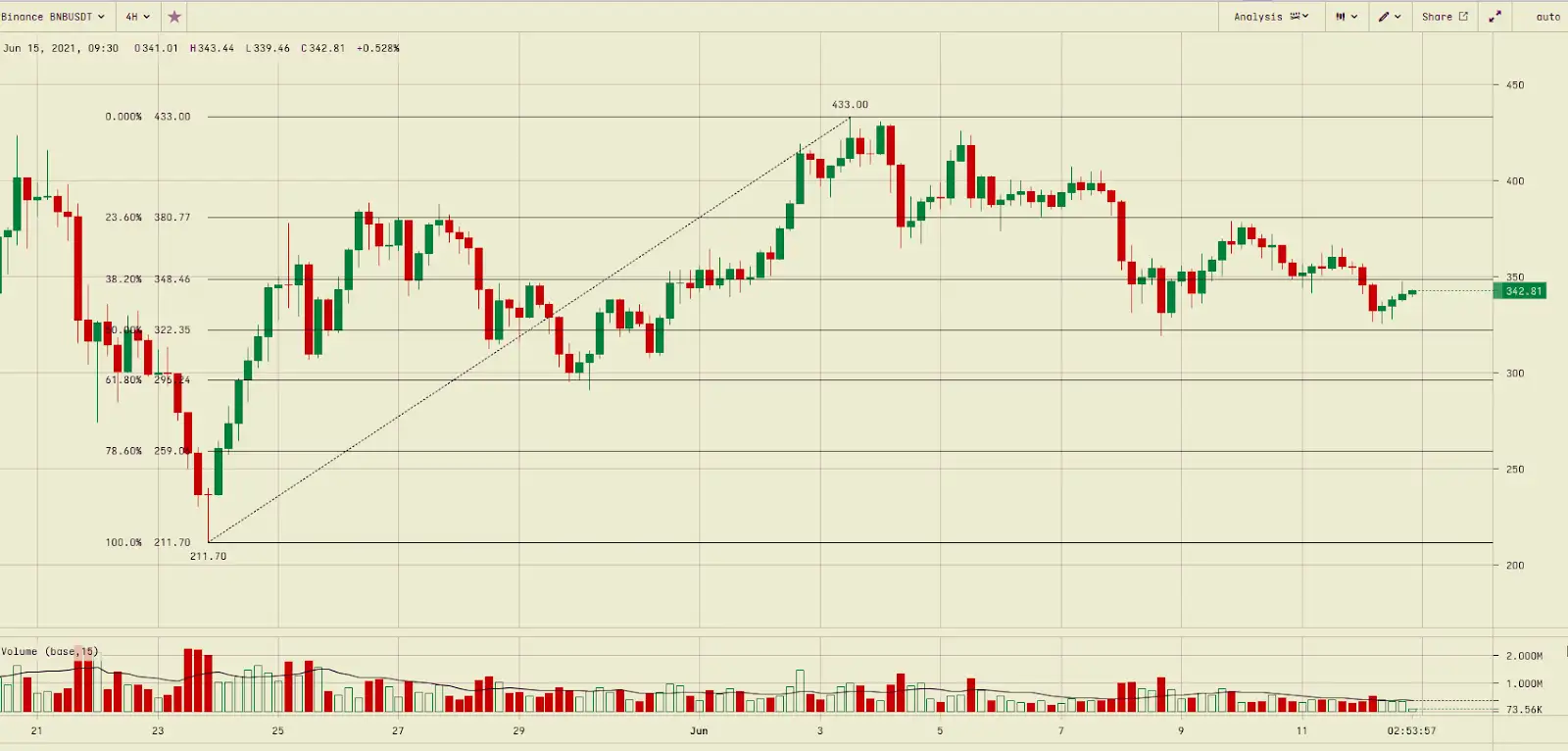 bitcoin: Crypto Week at a Glance: Altcoins outperform Bitcoin and ...