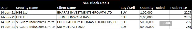 bulk deals: NSE-BSE bulk deals: DSP MF, Nippon India MF buy stake in ...