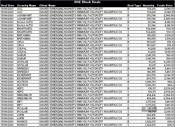 NSE-BSE bulk deals: Mukul Agrawal, Abu Dhabi Investment buy stake in ...