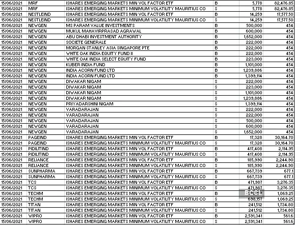 NSE-BSE bulk deals: Mukul Agrawal, Abu Dhabi Investment buy stake in ...