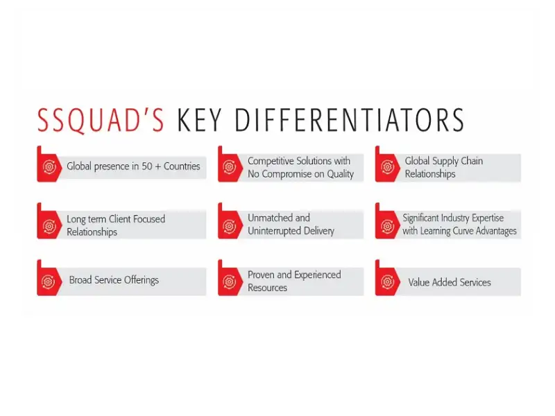 Ssquad signs multi-million-dollar deal with IBM to provide digital ...