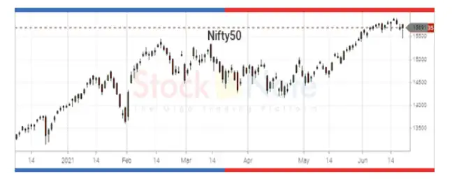 Is liquidity driving markets away from reality? - The Economic Times