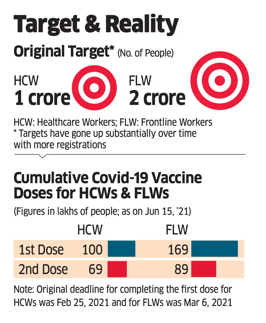 The big gap between jab & arm: What has led to this severe shortfall ...