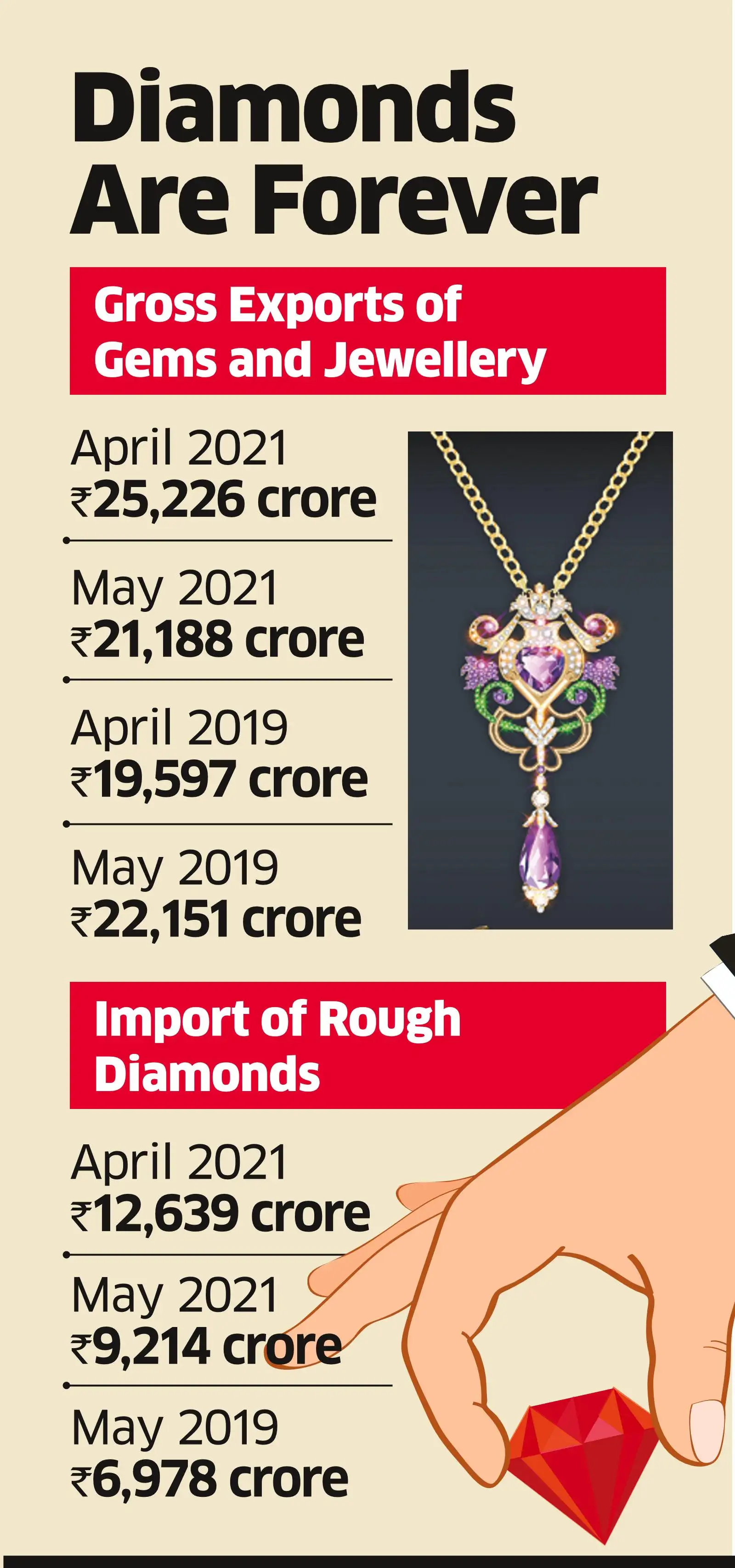 Rising overseas demand gives glimmer of hope for jewellery companies ...