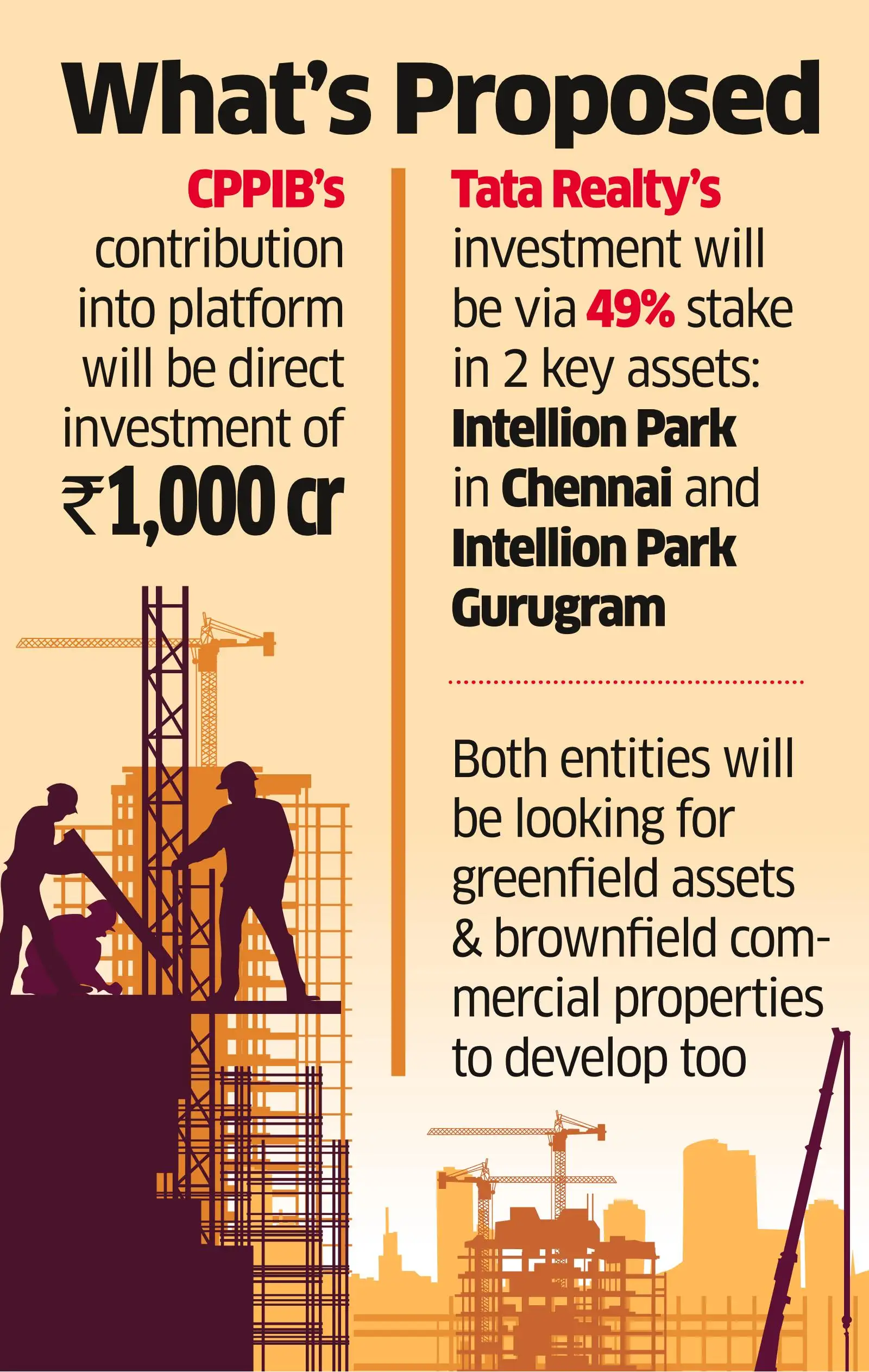 CPPIB, Tata Realty in talks to form Rs 2,000-crore property platform ...