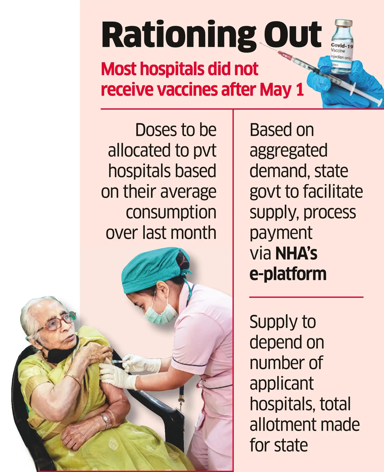 Private hospitals may get vaccines based on jabs administered - The ...