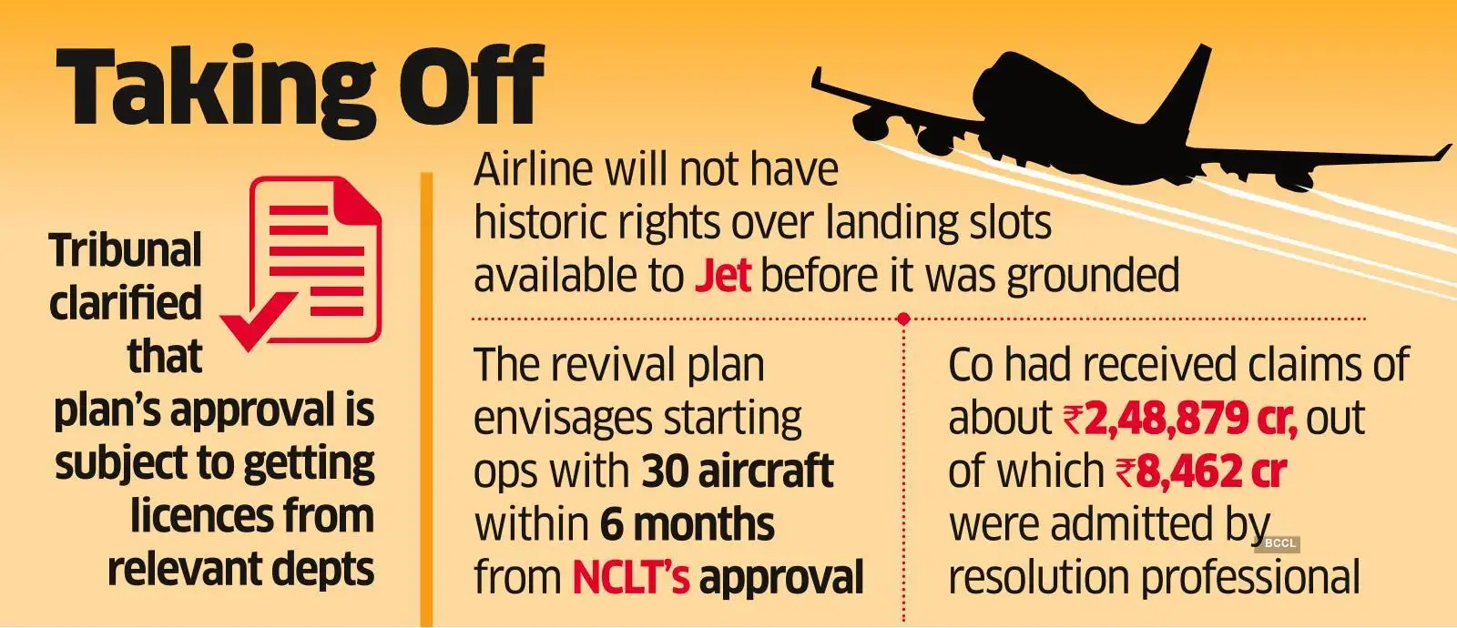 jet airways: Bankruptcy court approves Kalrock-Jalan’s resolution plan ...