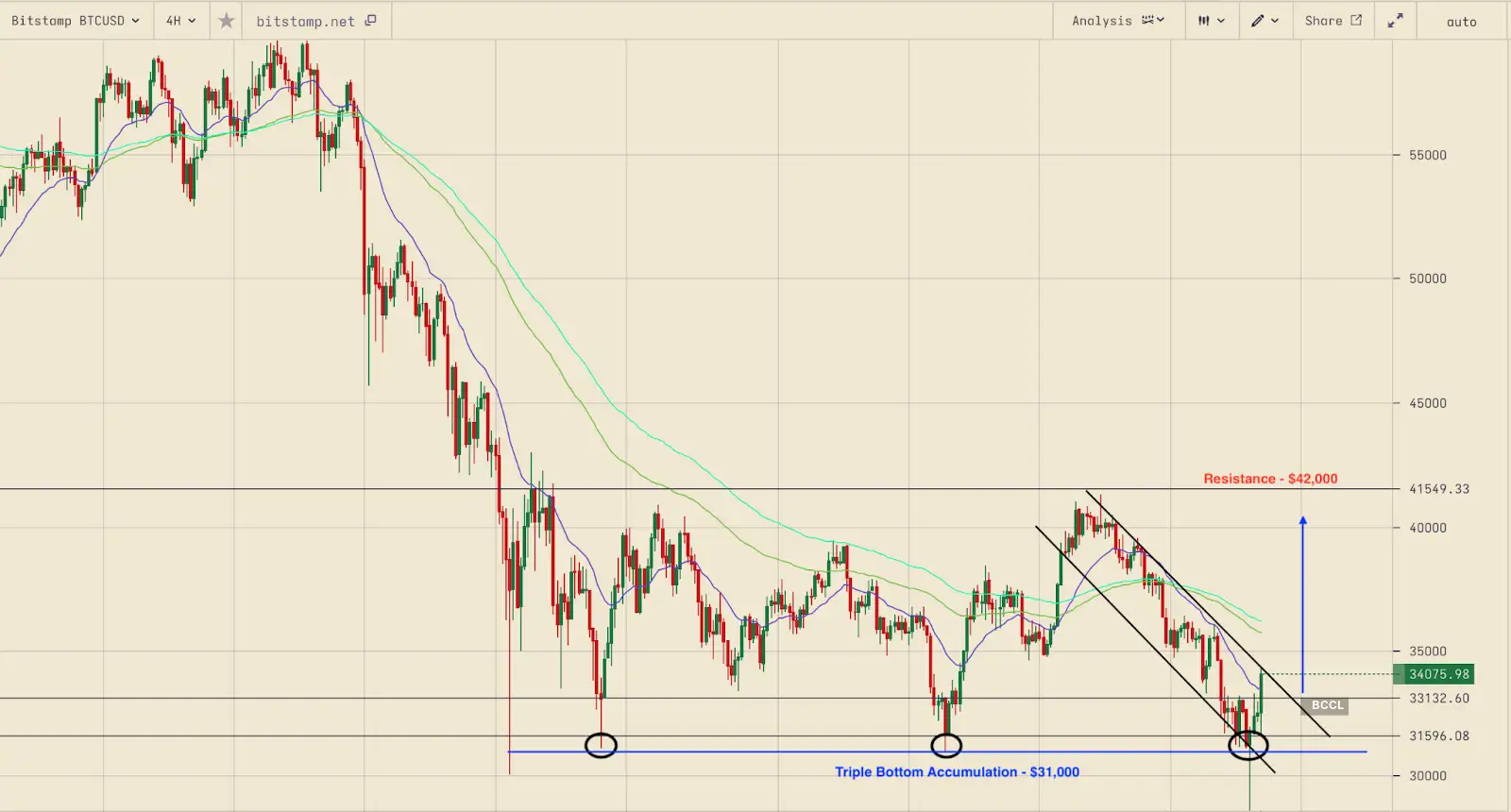 bitcoin price: Top Cryptocurrency Prices Today: Bitcoin, Ethereum ...