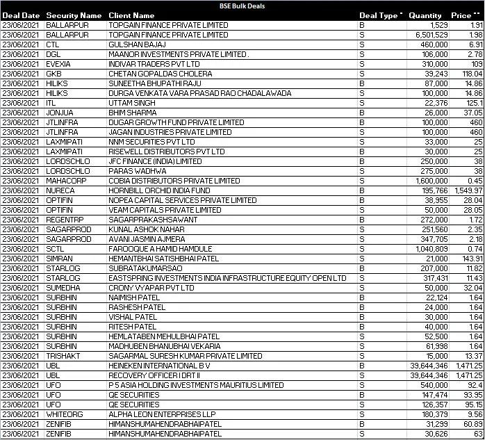 block deal: NSE-BSE bulk deals: Asia Capital sells stake in RBL Bank ...