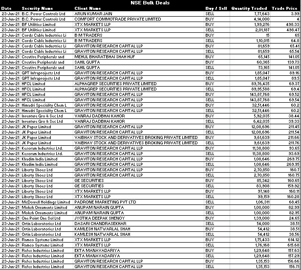 block deal: NSE-BSE bulk deals: Asia Capital sells stake in RBL Bank ...
