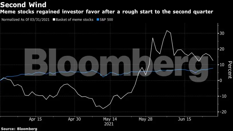 meme stocks: Wall Street CEOs and investors grapple with a meme-stock ...