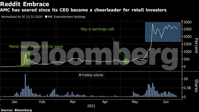 meme stocks: Wall Street CEOs and investors grapple with a meme-stock ...