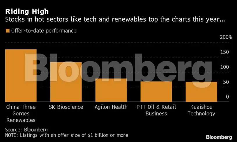 IPO market: The global IPO market has never been hotter than it is ...