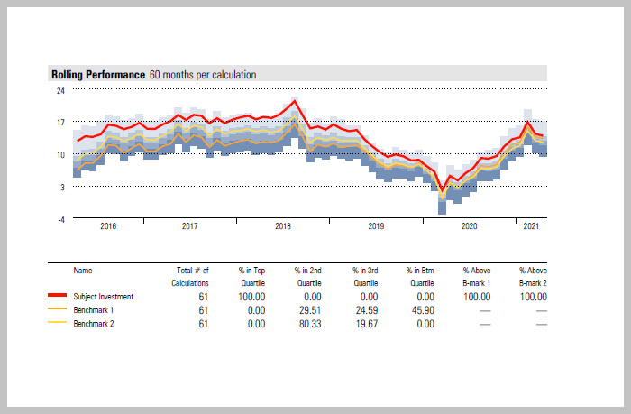 Do rolling returns indicate accurate fund performance in ULIPs, know ...