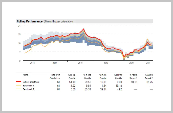 Do rolling returns indicate accurate fund performance in ULIPs, know ...