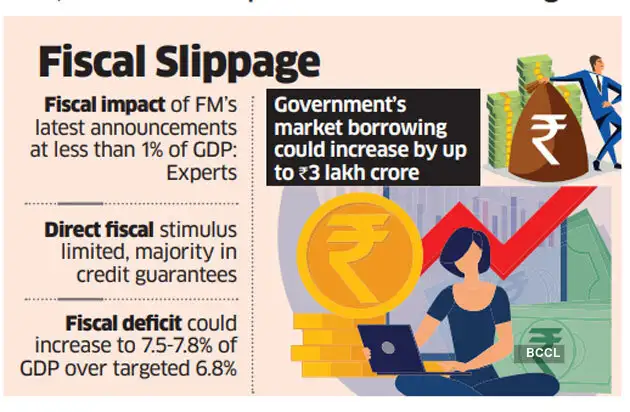gdp: Fiscal impact of fresh stimulus package under 1% of GDP: Experts ...