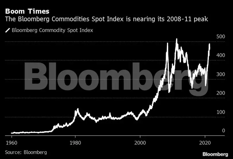 commodity bull market: Commodity traders harvest billions while prices ...