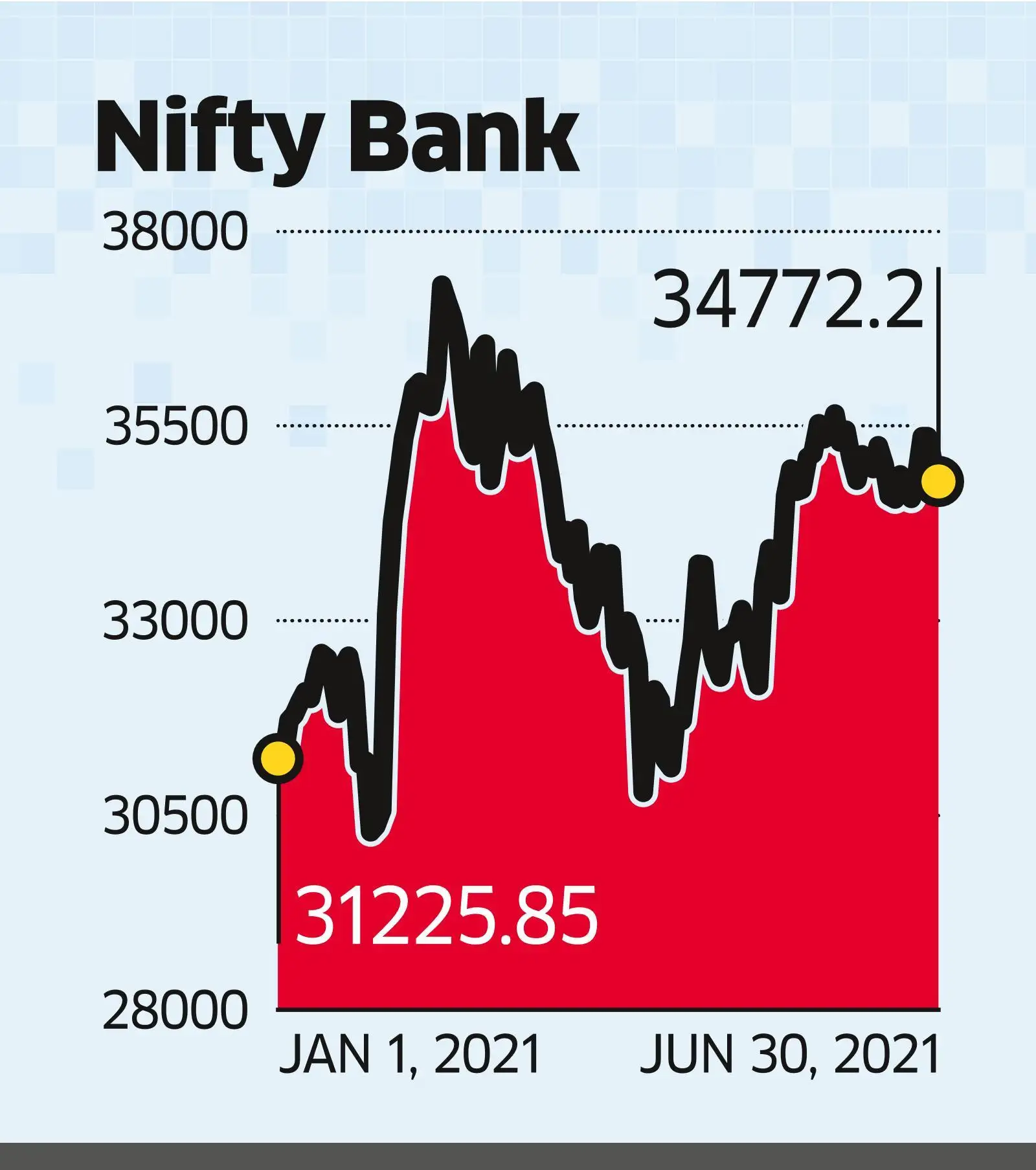 Bank Nifty share price: Bank Nifty traders betting on a swing of over ...
