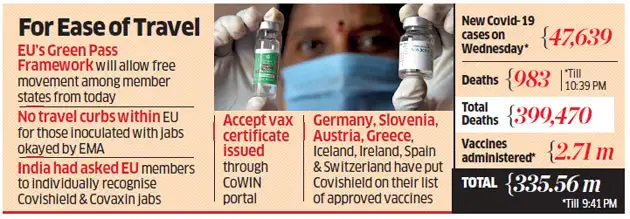 covishield: Serum's Covishield cleared by 7 European Union nations and ...