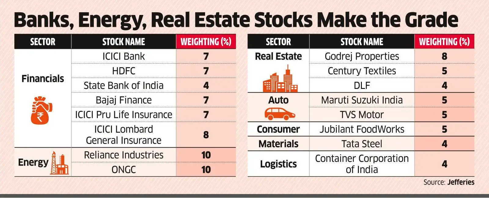 Jefferies' Chris Wood launches India equity portfolio - The Economic Times