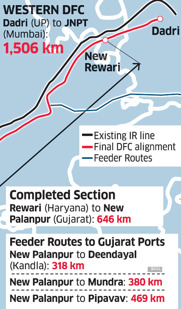 Will the delay in acquiring land in Maharashtra for Dedicated Freight ...