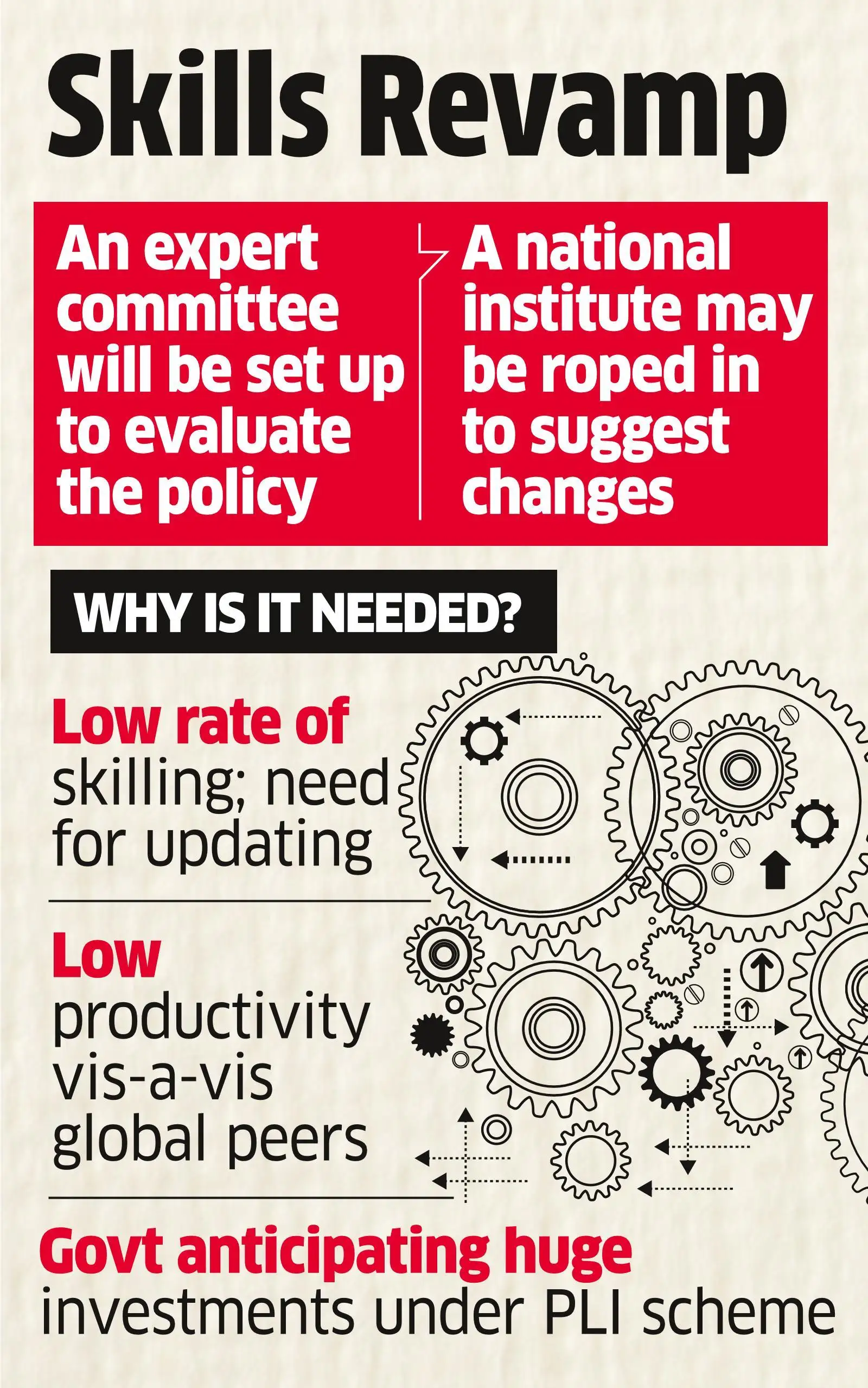 Skill development policy to be reviewed to match global standards - The ...