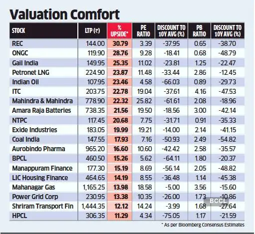 Nifty 200 store