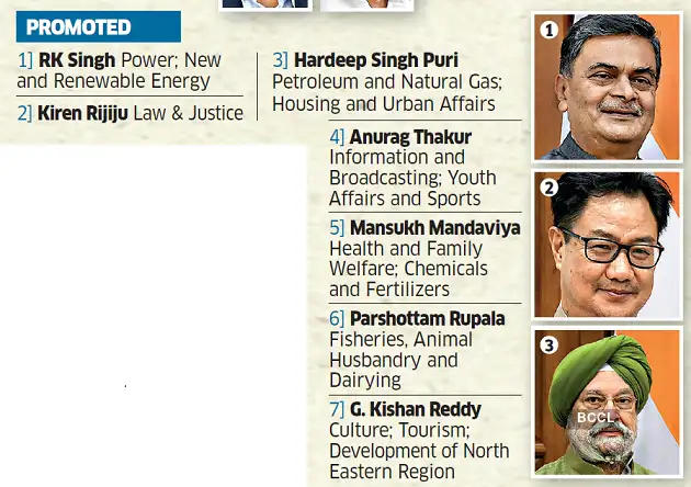 Modi's Cabinet expansion: Fresh faces set to handle key business ...