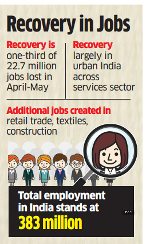 Employment situation improves in June as economic activity picks up ...