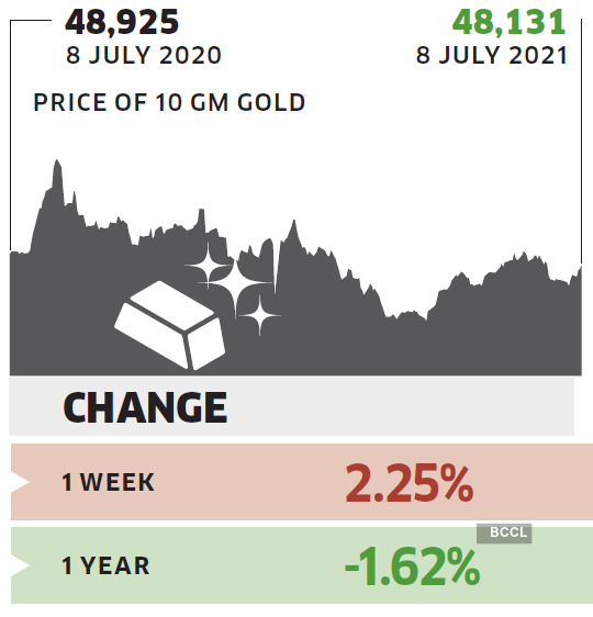 How gold, silver, platinum performed during the week ending July 8 ...