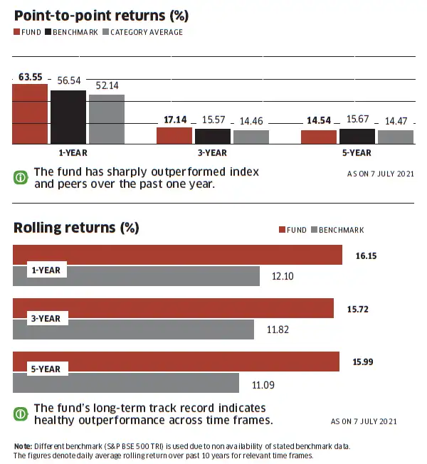 Franklin India Focused Equity mutual fund review: Has seen sharp ...