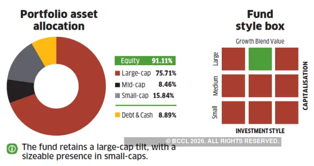 Franklin India Focused Equity mutual fund review: Has seen sharp ...