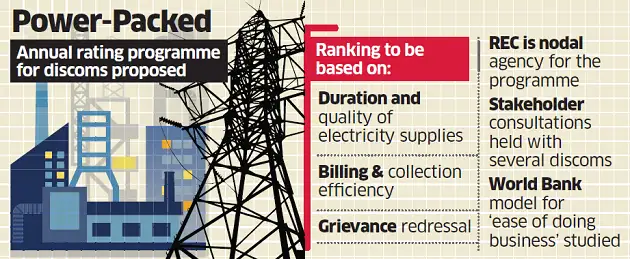 Centre may introduce annual service-based ratings for power utilities ...