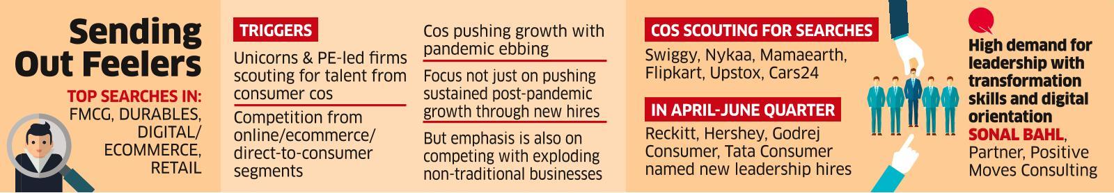 companies hiring: Consumer companies start hiring again for leadership ...