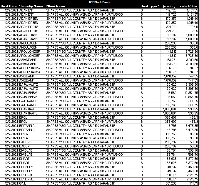 NSE-BSE bulk deals: NSE-BSE bulk deals: IDBI Bank sells stake in Zicom ...