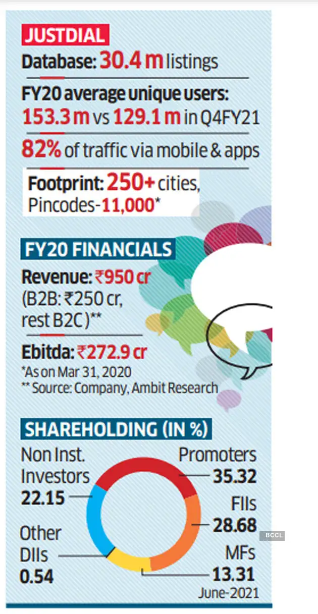 Reliance Retail: Reliance dials 8888888888 to shop for Justdial - The ...