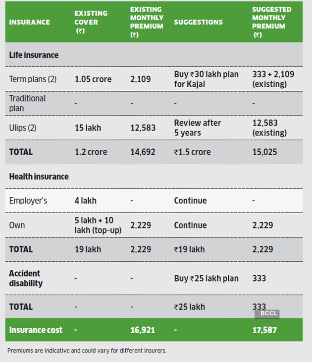 personal loan: Family finance: Manjras should repay personal loan using ...
