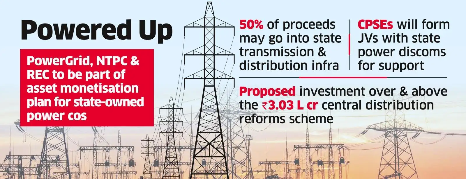 Plans afoot to raise Rs 70,000 crore from asset monetisation of power ...