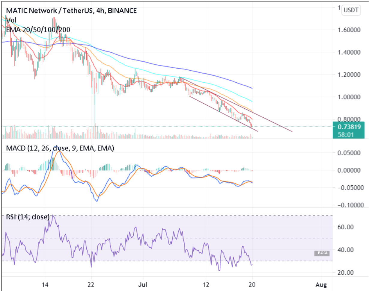 bitcoin price: Top Cryptocurrency Prices Today: Binance Coin, XRP ...