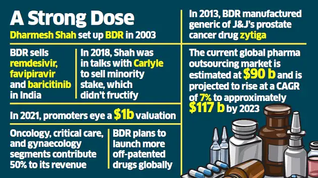 Global private equity funds in talks to purchase minority stake in BDR ...