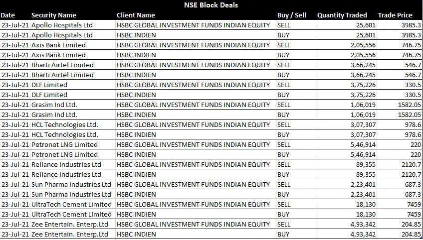 NSE-BSE bulk deals: NSE-BSE bulk deals: Ashish Kacholia sells stake in ...