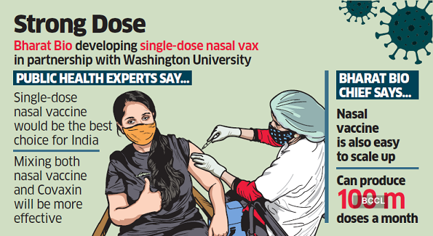 Government panel recommends mixing Bharat Biotech's Covaxin and nasal ...