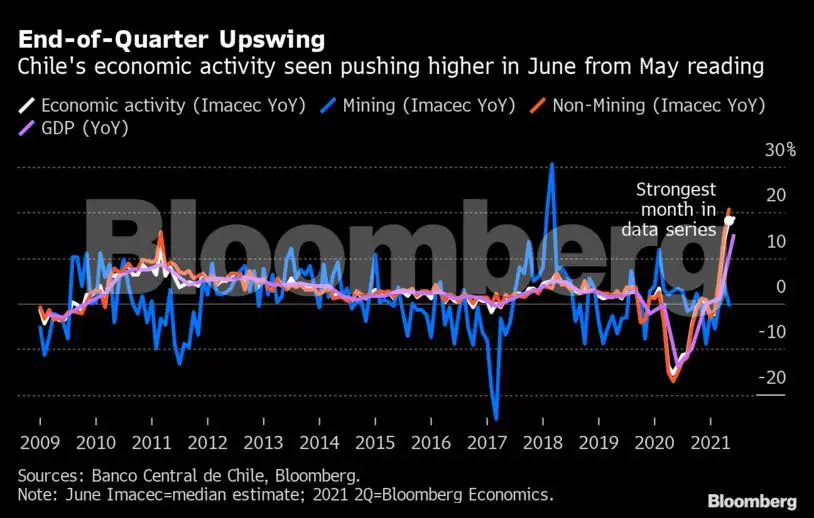 Massive stimulus looks here to stay as BOE is likely to echo Fed - The ...